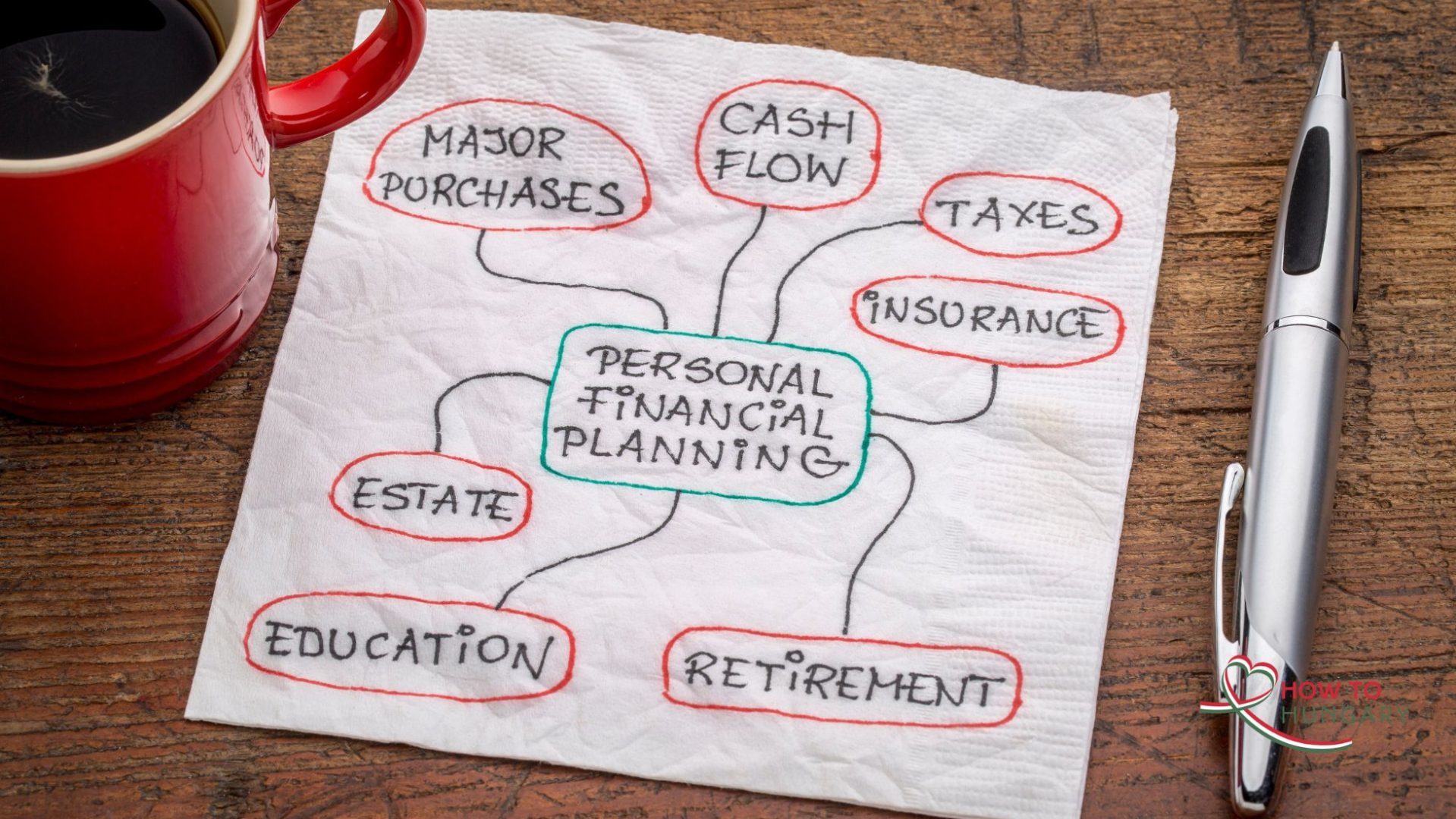 Managing Money in Hungary: 8 Key Questions Answered